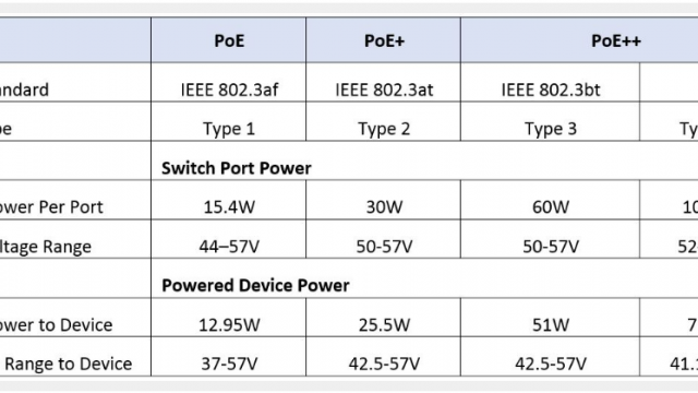 A Short Guide to Cabling for Power over Ethernet - iDACS